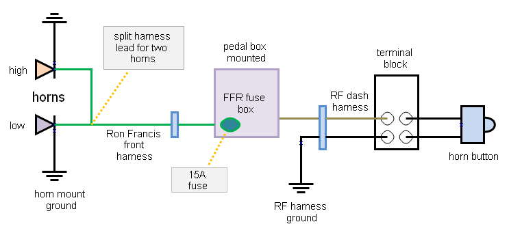 Horns – Build Manual